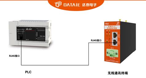 上位机软件能否与不同plc无线远程通讯 西门子plc 无线通讯 中国工控网