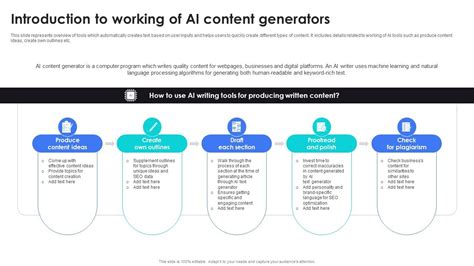 Introduction To Working Of Ai Content Generator Platform Ai Ss V Ppt Slide