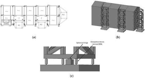 Dissipative Seismic Retrofitting Damping Applied Sciences Mdpi