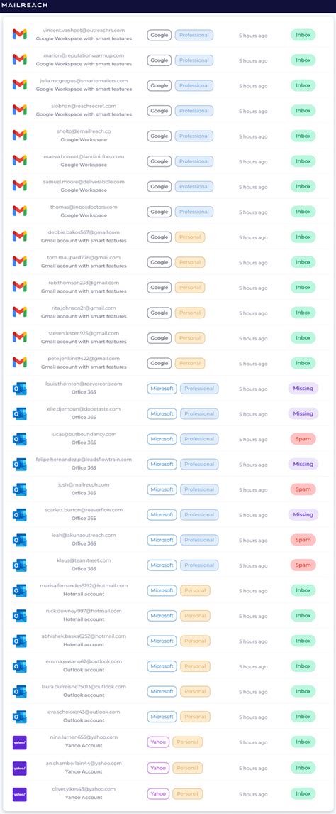 Send Email Notification To Users Not In Servicenow Rservicenow