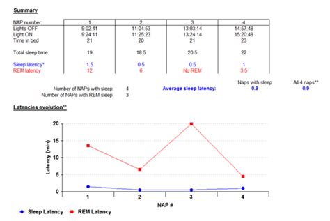 Sleep Disorders OSA Insomina Narcolepsy RLS Geeky Medics