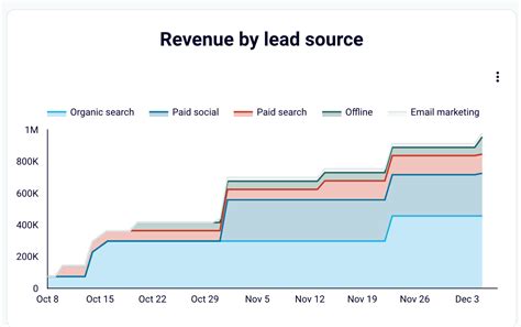 Your Sales Analytics Guide I Coupler Io Blog