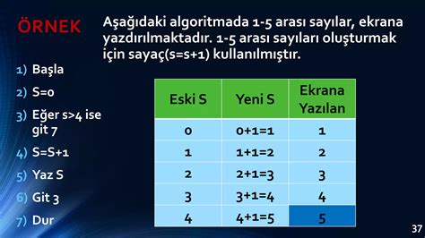 Algoritma PPT