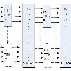 Value Plot Of FFT 1024 Point In MATLAB For Data On Table I A Download Scientific Diagram