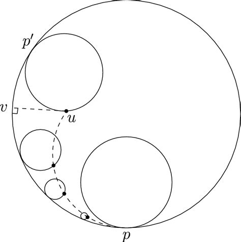 An Illustration Showing The Points U And V The Dashed Arc Shows The
