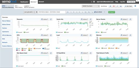 Announcement Nginx And Nginx Plus Monitoring In Spm