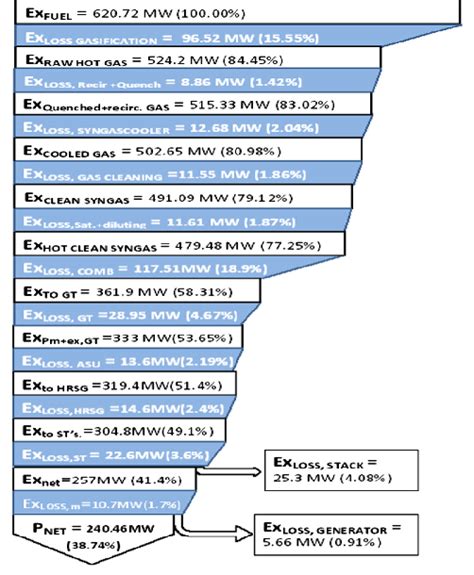 Exergy Flow Diagram For Torr High Case Exergy Losses Are Lower Download Scientific Diagram
