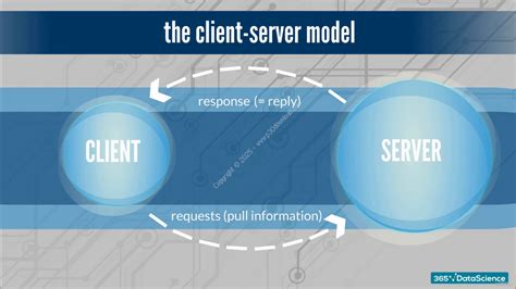 دانلود The Data Science Course Complete Data Science Bootcamp 2025
