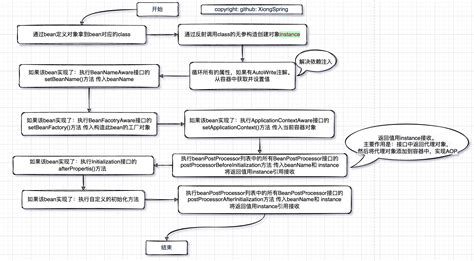 Github Shaoxiongdu Minispring Spring