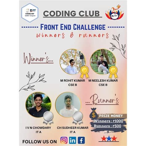 Codingclubgmrit On Linkedin Congratulations To The Winners Of The