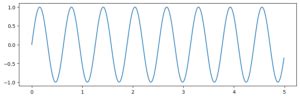 How To Set The Aspect Ratio In Matplotlib Data Science Parichay