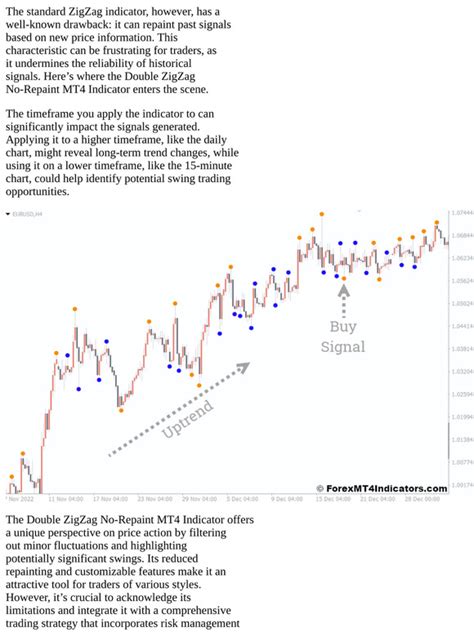 Forex MT Indicators Download Double ZigZag No Repaint MT Indicator Milled