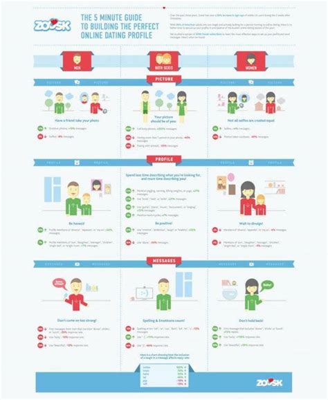 This Is The Perfect Online Dating Profile Yourtango