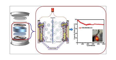 Heterostructured Titanium Oxynitride Manganese Cobalt Oxide Nanorods As High Performance
