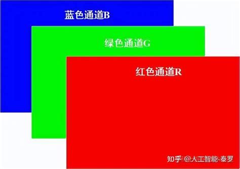 究极清晰！一文带你看懂opencv中的坐标系与图像通道顺序 知乎