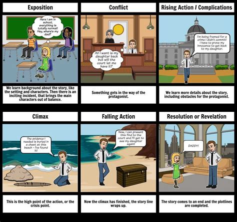 The Plot Diagram Of Freak The Mighty