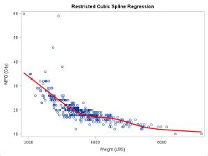 Regression With Restricted Cubic Splines In SAS The DO Loop