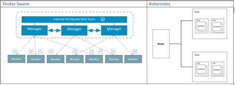 IBM PA Workspace Installation Benefits For Windows