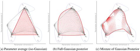 论文审查 How To Weight Multitask Finetuning Fast Previews Via Bayesian
