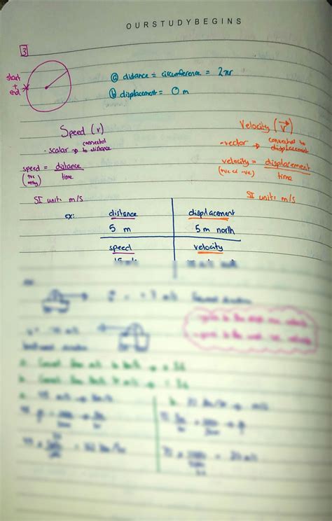 SOLUTION Physics Igcse Notes Studypool