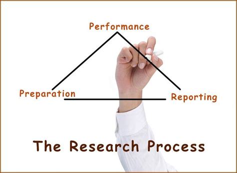 Research Report Methodology Example Custom Research Report