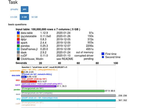 Speed Up Your Data Analysis With Pythons Datatable Package Towards