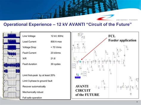 Design Test And Demonstration Of Saturable Core Reactor Hts Fault