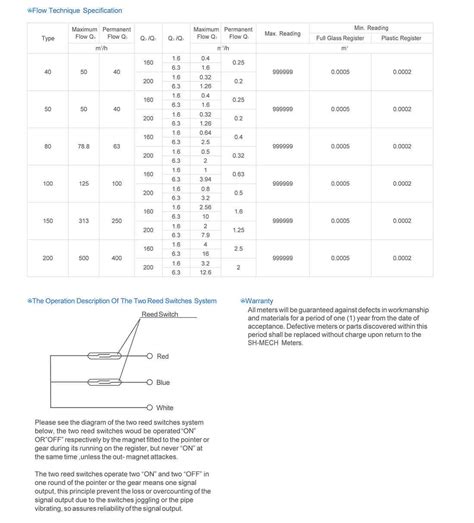 Water Meter Suppliers In Dubaiwater Meter Suppliers Dubai Uaebuy