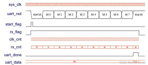 学习笔记之fpga的串口通信db9m 对 Rj45 引脚颜色定义 Csdn博客 学习笔记之fpga的串口通信db9m 对 Rj45 引脚颜色定义 Csdn博客