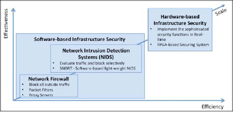 Figure From Study Of Secure Boot With A FPGA Based IoT Device Semantic Scholar