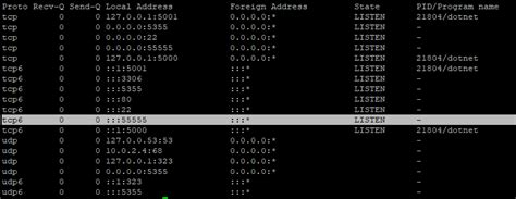 Centos Setting Up Nginx Port Appears As Not Opened Server Fault