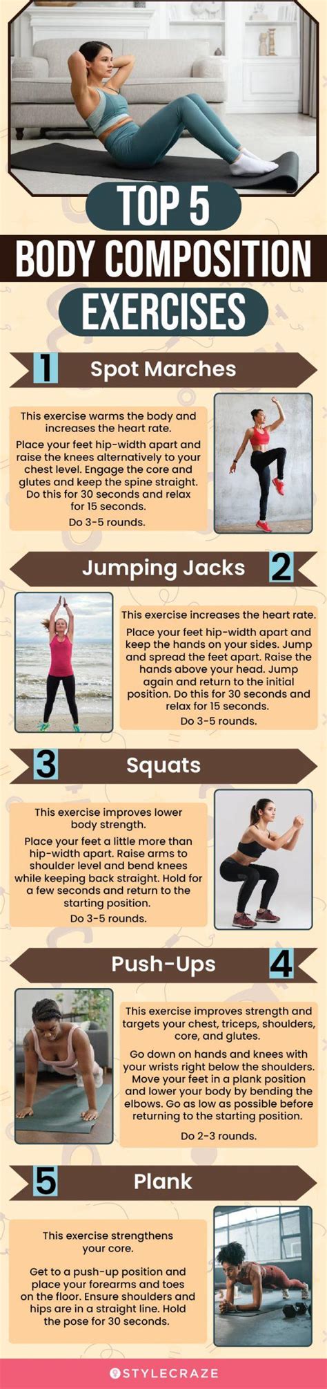 What Are Body Composition Exercises