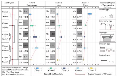 Research On The Spatial Sequence Of Building Facades In Huizhou Regional Traditional Villages
