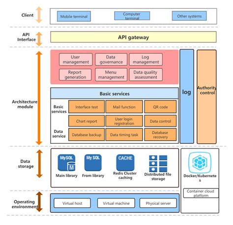 Overall System Architecture Download Scientific Diagram