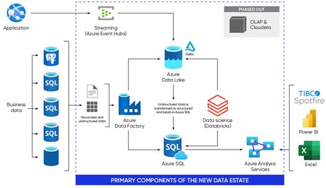 Unify Data To Spark Ideas And Reduce Costs Blueprint Technologies
