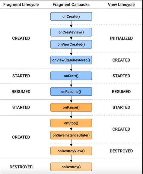 Navigation With Voyager — Kotlin Multiplatform Kmp By Anna Medium