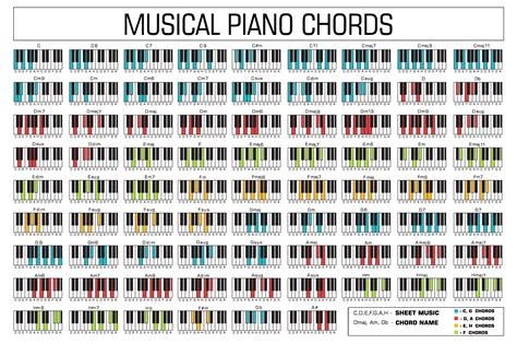 List Of Piano Notes Piano Notes For Beginners Krctv