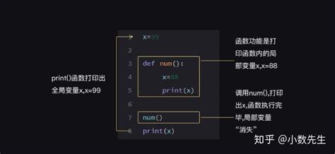 领略python函数的魅力，设计 诚实勇敢”小游戏 知乎