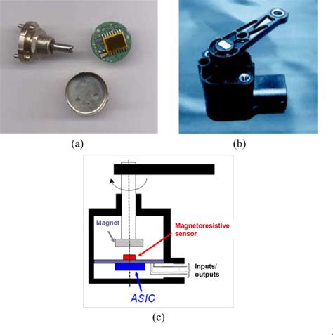figure 1 from performance tradeoffs of three novel gmr contactless