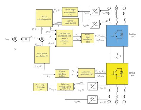 Three‐vector‐based Low Complexity Model Predictive Control For Soft Open Point Wang 2022