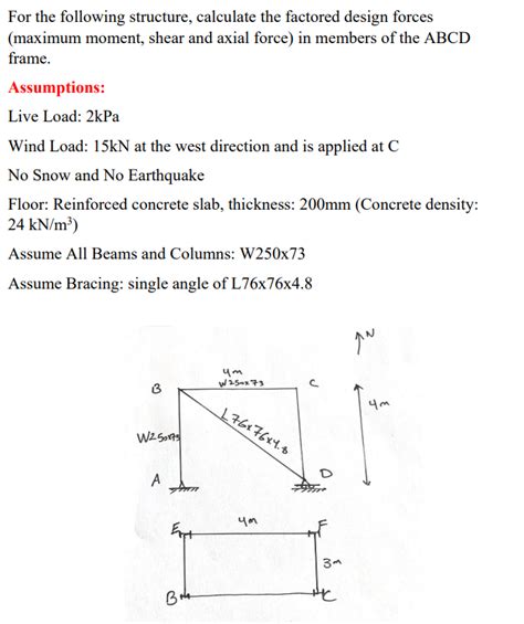 solved for the following structure calculate the factored