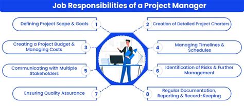 How To Become A Project Manager [a Complete Guide 2024]