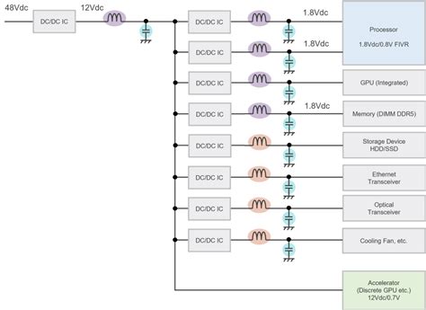 Tlvr Inductors For Server Power Supply Circuits Tdk