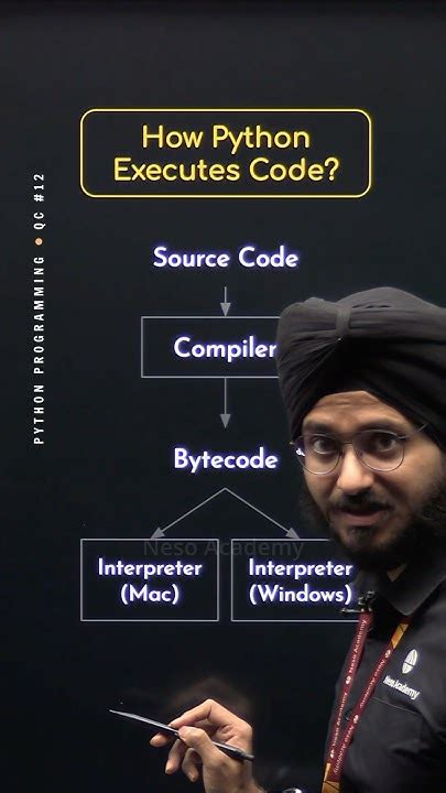 How Python Executes Code Python Nesoacademy Quickconcepts Youtube