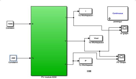 Simulink Model Of Msx 60 Pv Array Subsystem Without Load Download