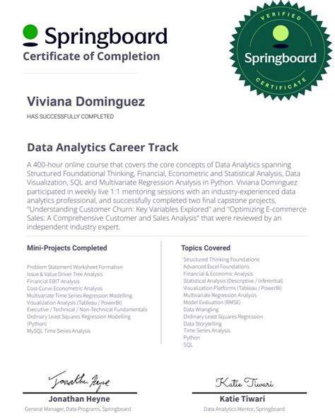 Viviana Dominguez On Linkedin Dataanalytics Springboardalumni Datascience Python Sql 14
