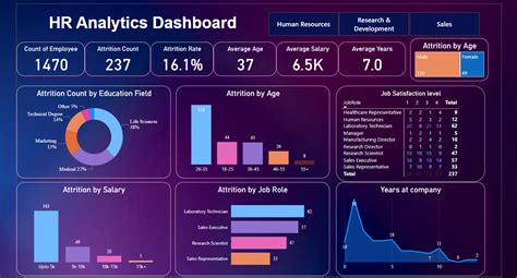 GitHub Nirala Garima HR Analytics Dashboard