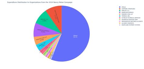 Dataanalytics Dataanalysis Datascience Datacleaning Data Politics Miles Martin