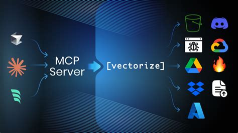 Introducing The Vectorize Mcp Server Connect Ai Assistants To Your Data Vectorize
