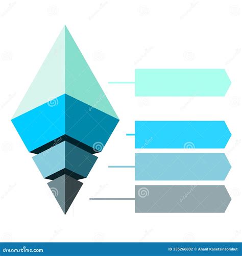 inverted pyramid chart five colored layers hierarchical structure
